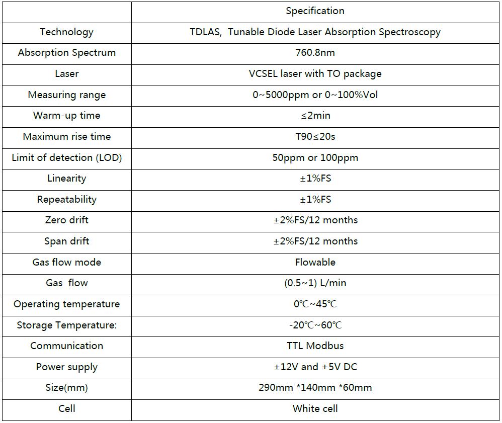产品中心-TDLAS-O2-sensor