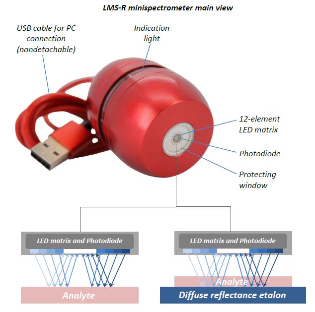 产品-mini-spectrometer
