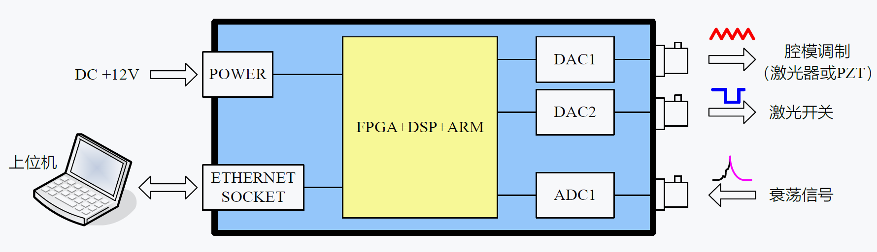 产品-CRDS-Modulation