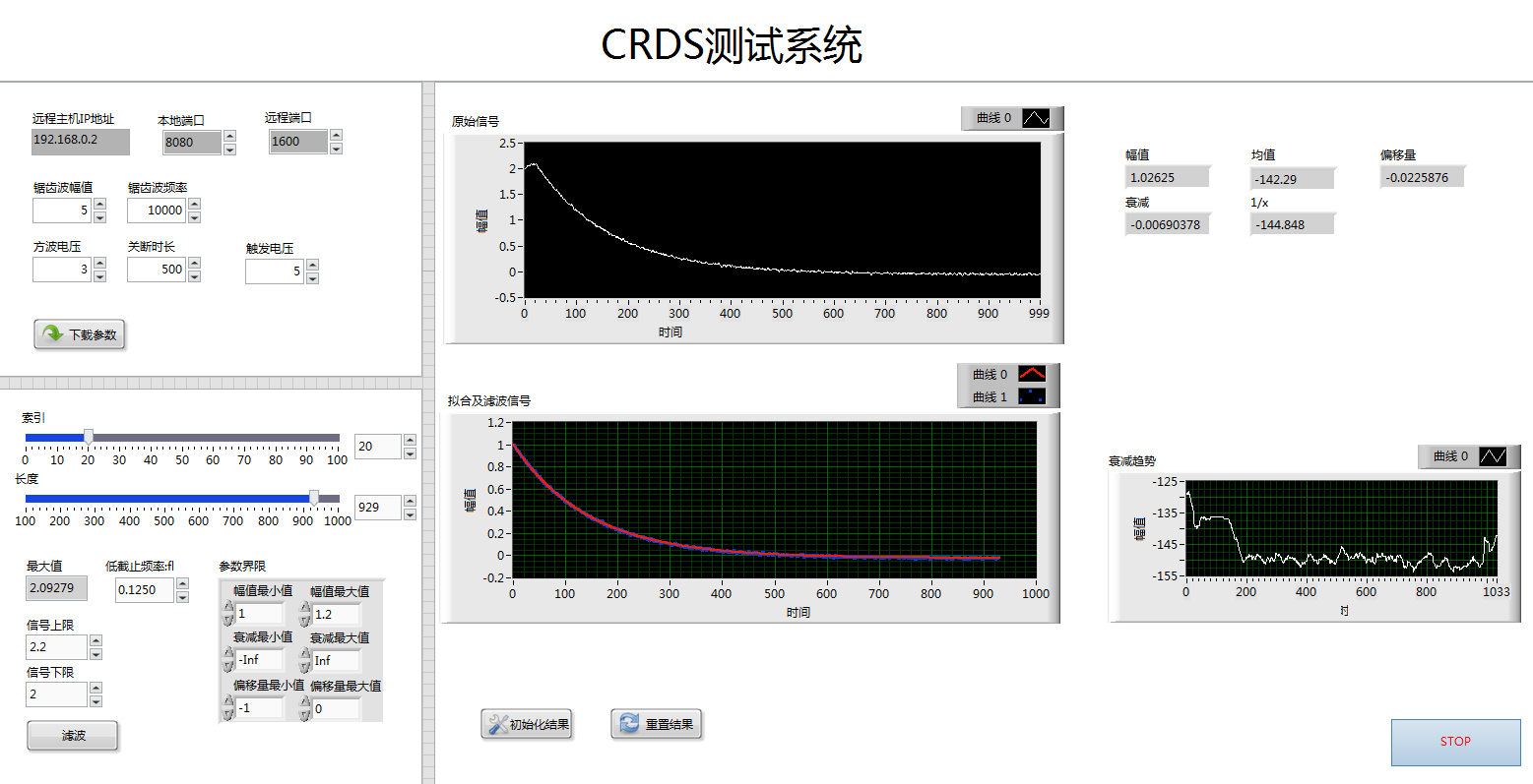产品-CRDS-Modulation