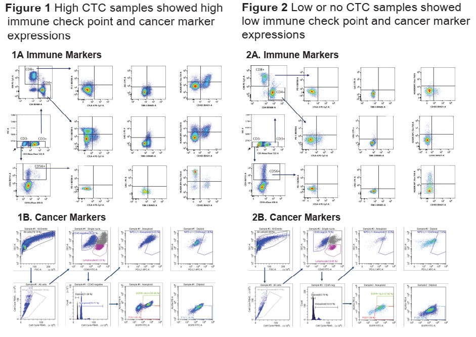 Cytek® Northern Lights™