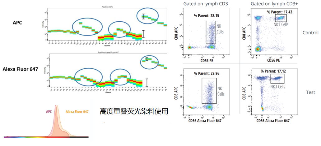 Cytek® Northern Lights™