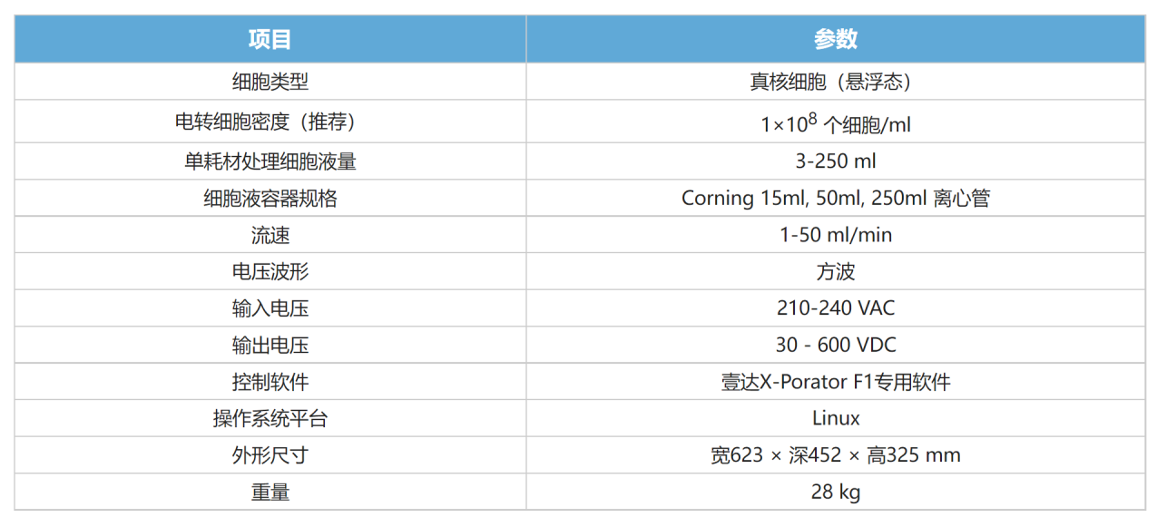X-Porator F1 流式电转染仪