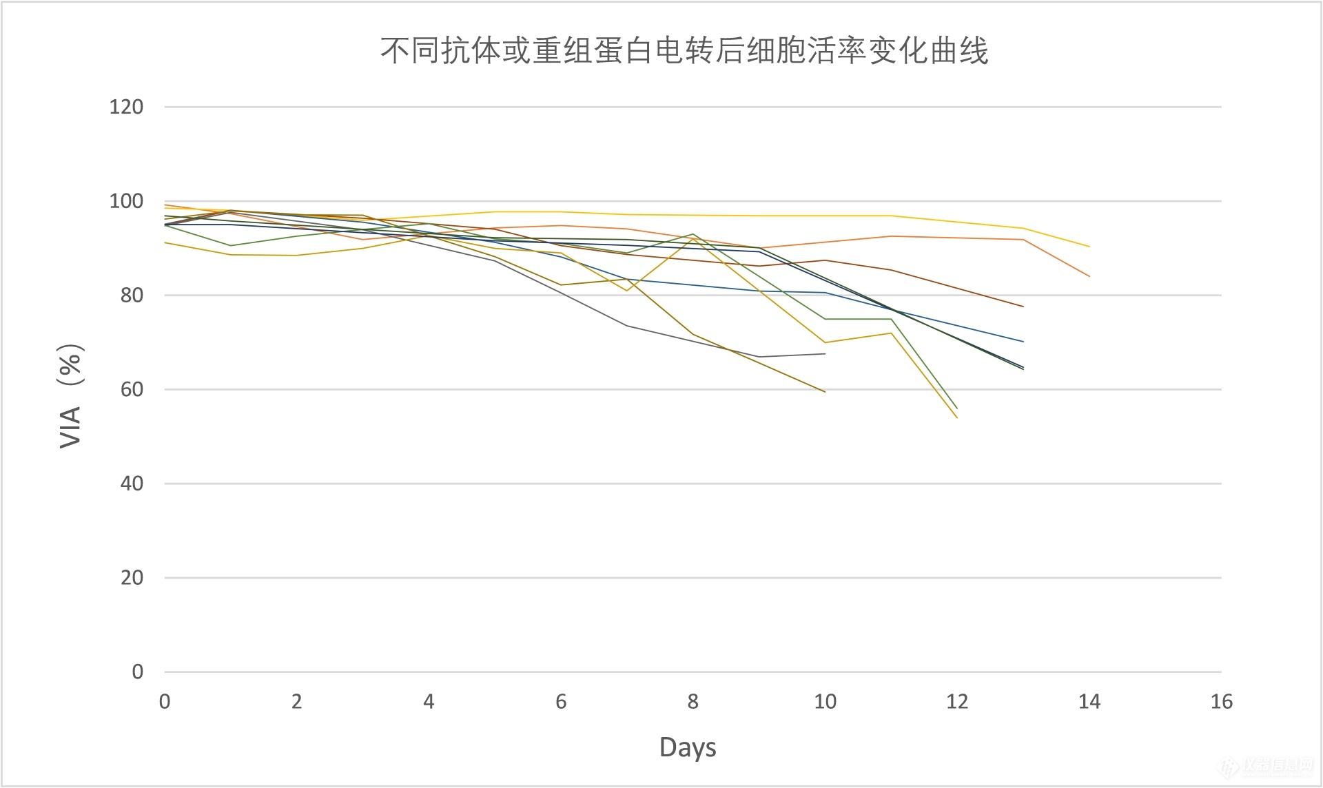 X-Porator F1 流式电转染仪